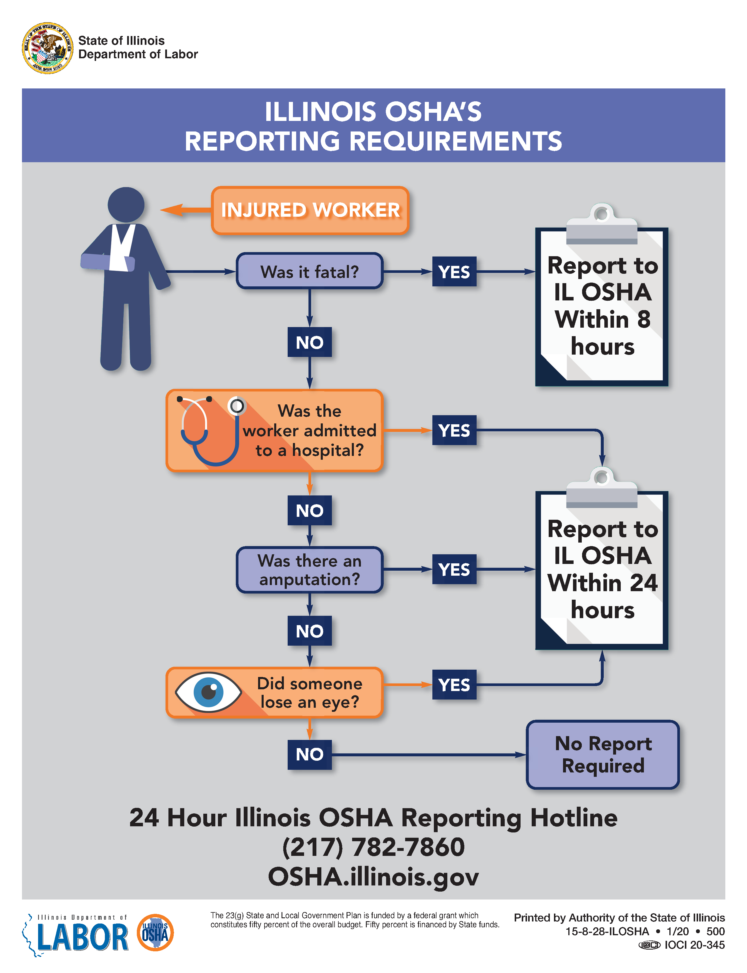 Illinois workNet Article