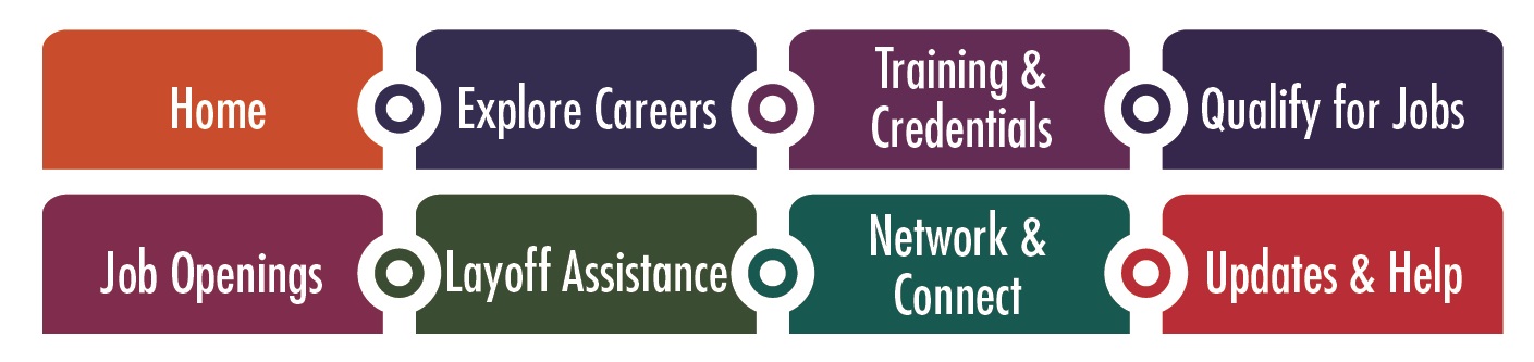 Illinois workNet Outreach Materials