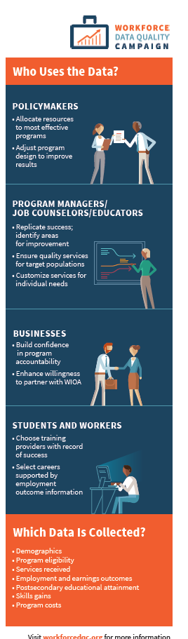 Regional and LWIA Information WIOA Performance and Transparency