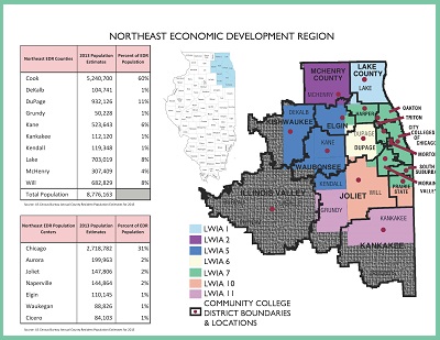 Regional and LWIA Information 2015 EDR Environmental Scans