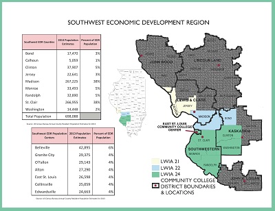 Regional and LWIA Information 2015 EDR Environmental Scans