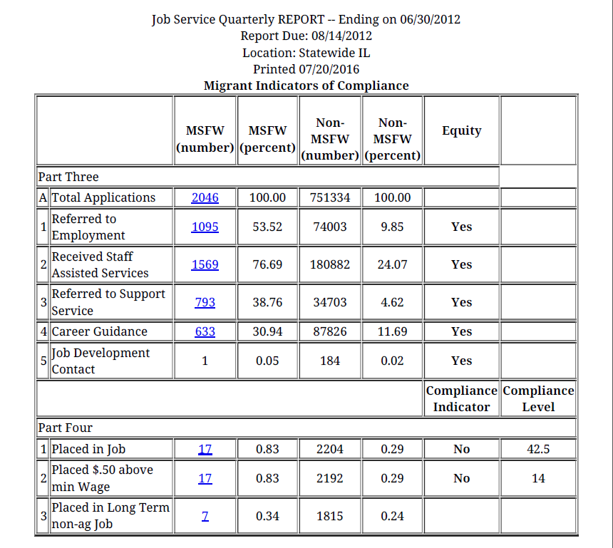 WIOA Resources WIOA Unified Strategic Workforce Development Plan